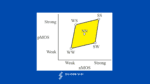 Process Variation in VLSI - Siliconvlsi