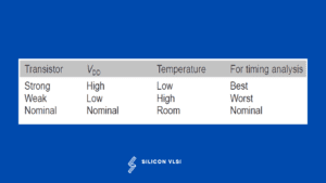 Process Variation in VLSI - Siliconvlsi