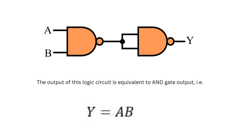 NAND Gate- Symbol, Truth Table, Circuit Diagram - Siliconvlsi