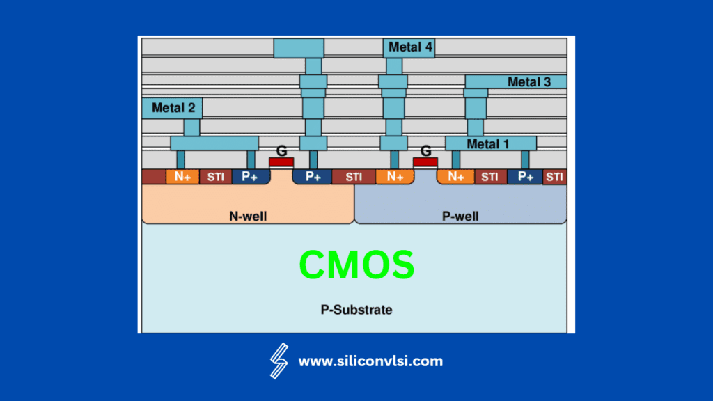 CMOS - Siliconvlsi