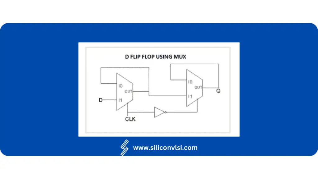 D Flip Flop Using MUX - Siliconvlsi D Flip Flop Using MUX - Siliconvlsi