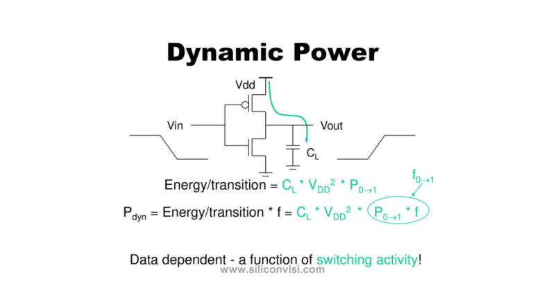 What is dynaamic power? - Siliconvlsi