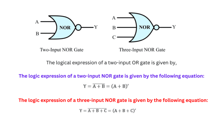 NOR Gate- Symbol, Truth Table and Circuit Diagram - Siliconvlsi