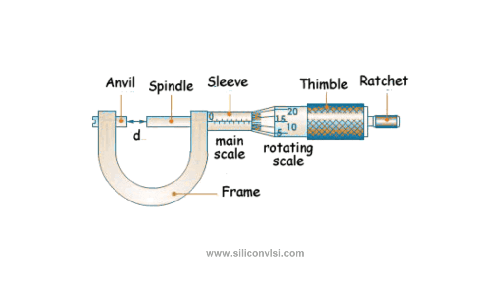 Screw Gauge - Siliconvlsi