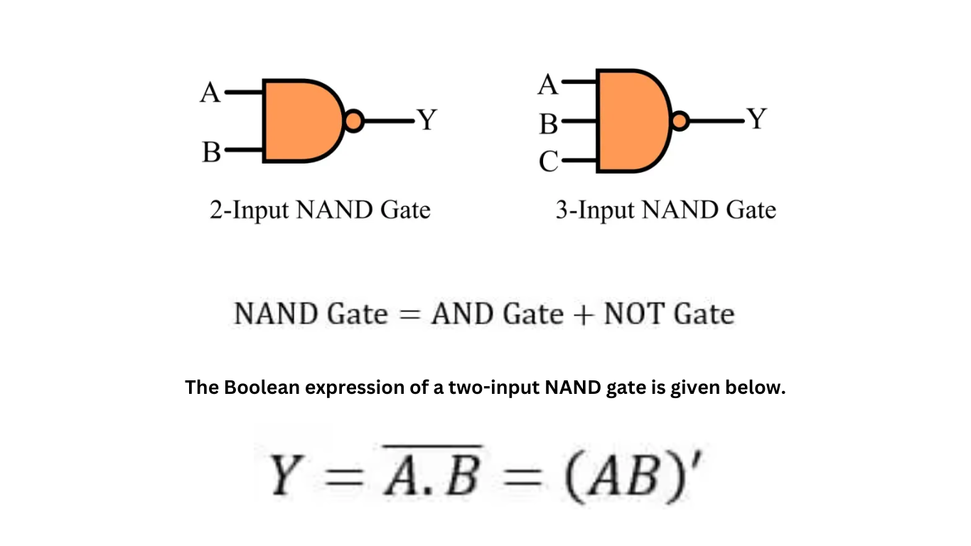 NAND Gate Symbol Truth Table Circuit Diagram Siliconvlsi