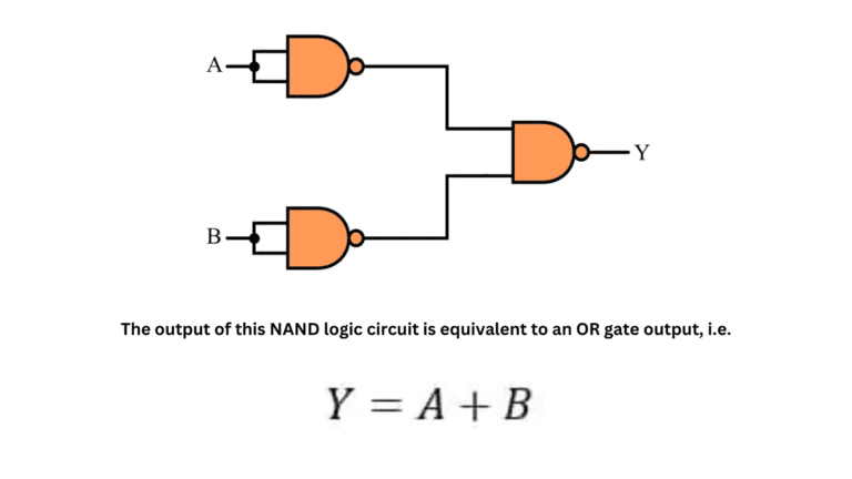 NAND Gate- Symbol, Truth Table, Circuit Diagram - Siliconvlsi