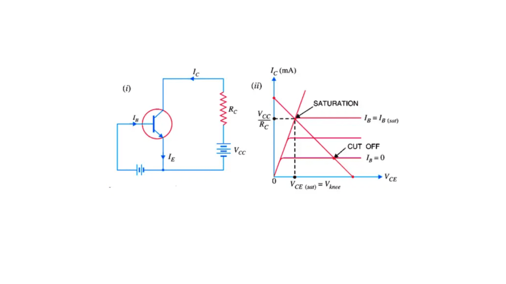 Saturation and Cutoff Region in CMOS - Siliconvlsi