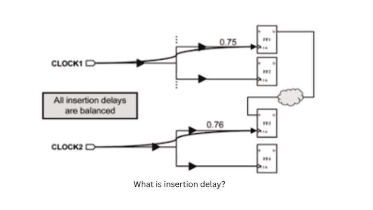What is insertion delay? - Siliconvlsi