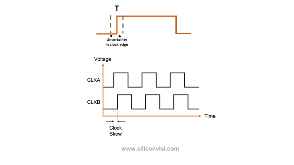 What is useful skew, local skew and global skew? - Siliconvlsi