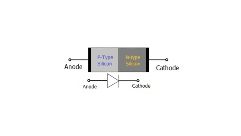 Application of pn junction Diode - Siliconvlsi