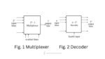 Difference between Multiplexer and Decoder - Siliconvlsi