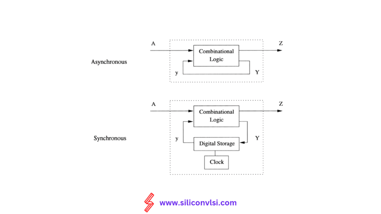 Difference between Synchronous and Asynchronous Sequential Circuits ... Difference between Synchronous and Asynchronous Sequential Circuits ...