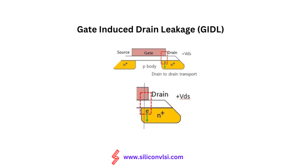 DIBL GIDL BTBT and Tunneling Effect in CMOS Devices - Siliconvlsi