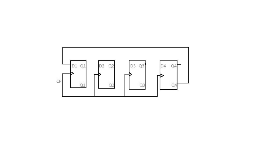 Johnson Ring Counter Siliconvlsi