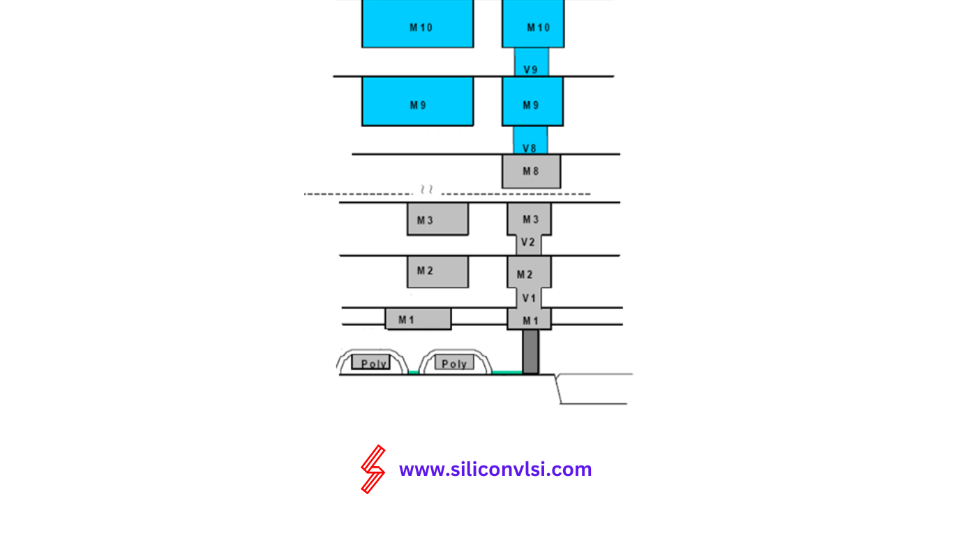 Metal Layers in VLSI Physical Design - Siliconvlsi Metal Layers in VLSI Physical Design - Siliconvlsi