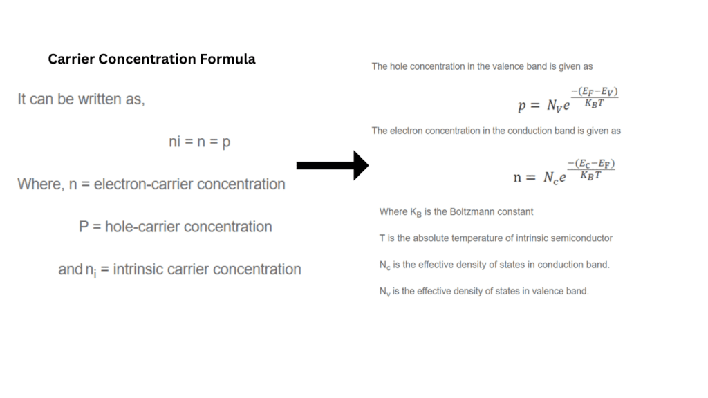 What is Carrier Concentration? - Siliconvlsi
