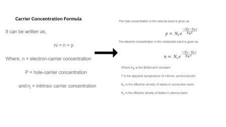 What is Carrier Concentration? - Siliconvlsi
