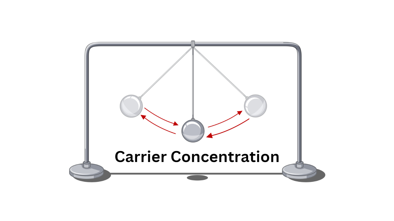 Carrier Concentration Siliconvlsi