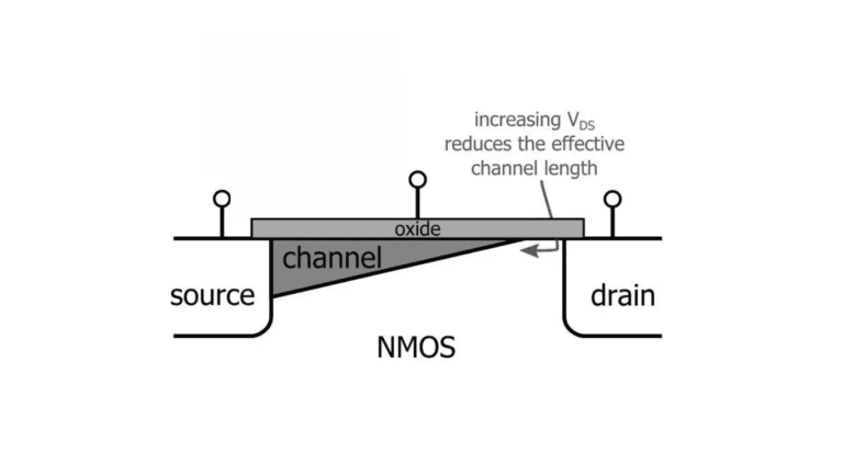 What is the relation between drain current and channel length in CMOS ...