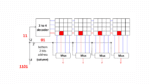 Why do we need a Column Decoder and mux in SRAM? - Siliconvlsi