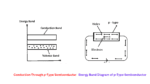 What is p type semiconductor (Basic Details) – Siliconvlsi