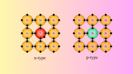 Doping in Physics - Siliconvlsi