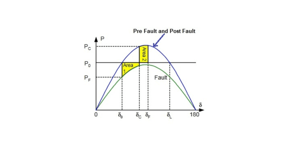 Understanding The Initial Value Theorem Exploring Its Significance And Application Siliconvlsi