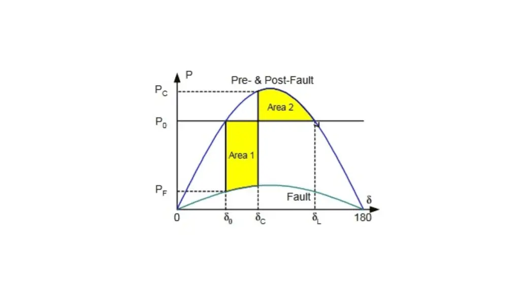 Understanding The Initial Value Theorem Exploring Its Significance And