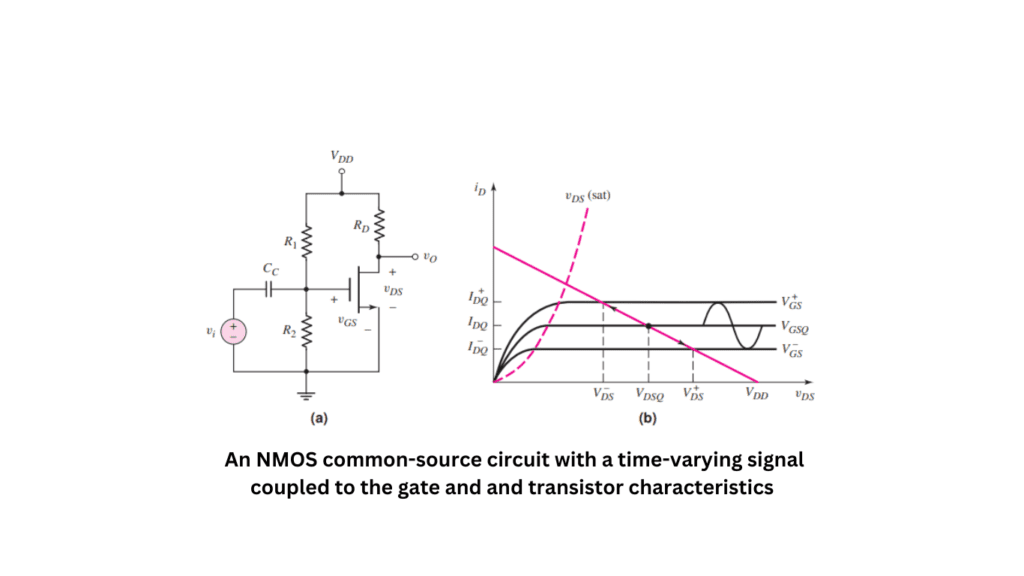 Steps Involved in Small-Signal Analysis of MOSFET - Siliconvlsi
