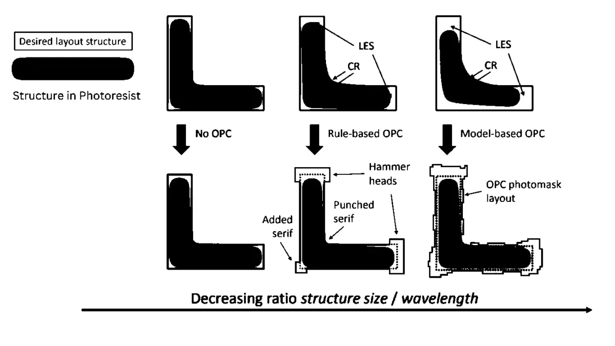 Optical Proximity Correction Opc In Vlsi Siliconvlsi