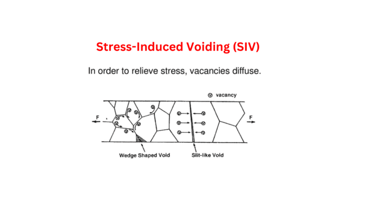 Stress-Induced Voiding in Interconnects – Siliconvlsi