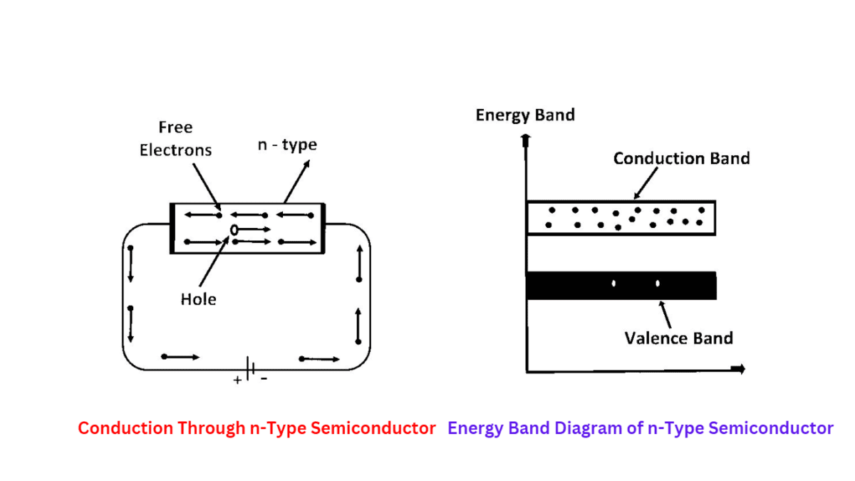 N-Type Semiconductor: Understanding its Properties and Applications ...