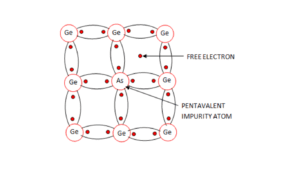 N-Type Semiconductor: Understanding its Properties and Applications ...
