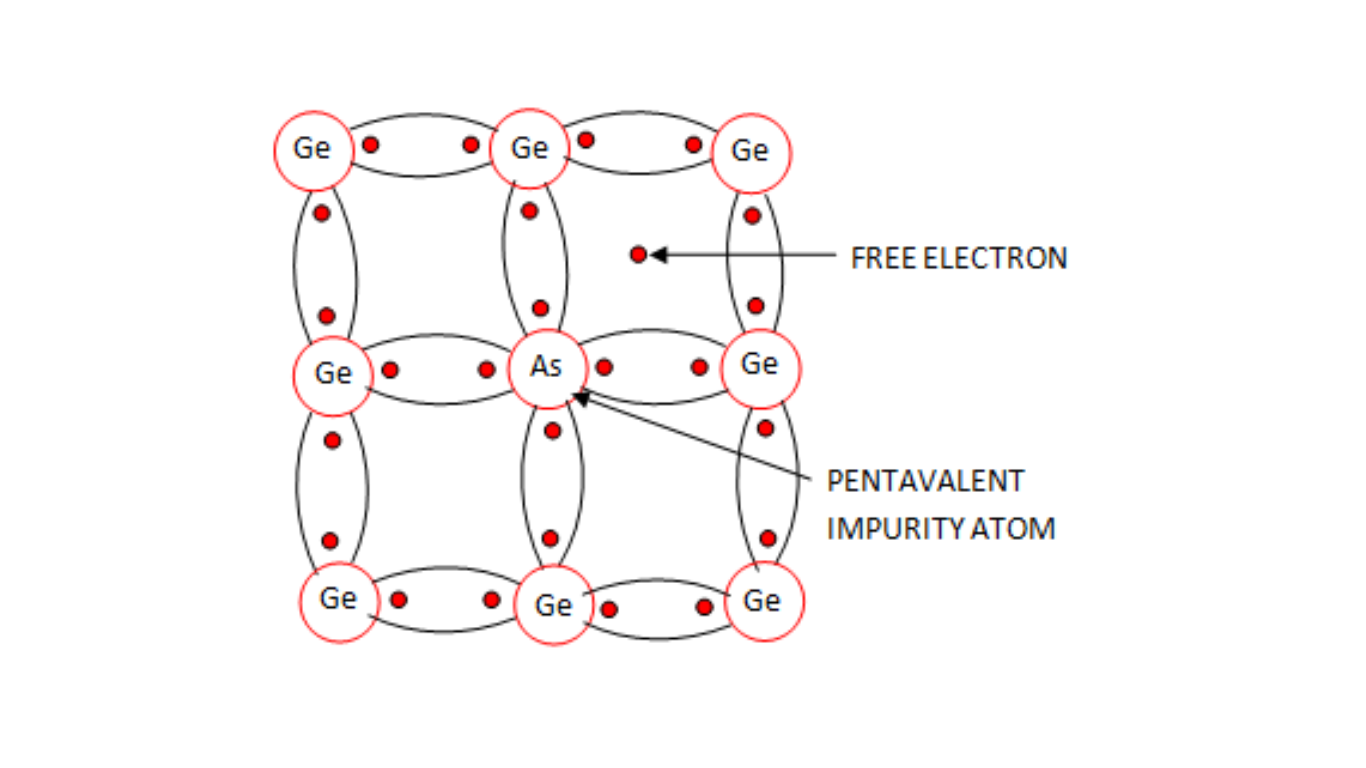 P Type Semiconductor Diagram