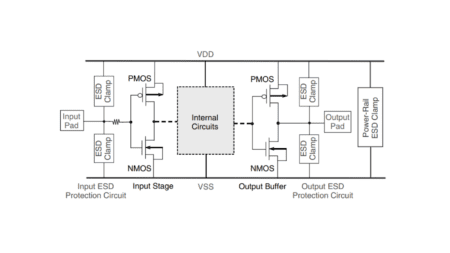 ESD Protection Guidelines - Siliconvlsi