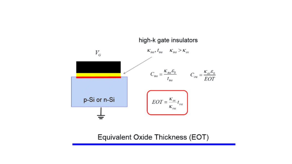 Equivalent Gate Oxide Thickness Scaling - Siliconvlsi