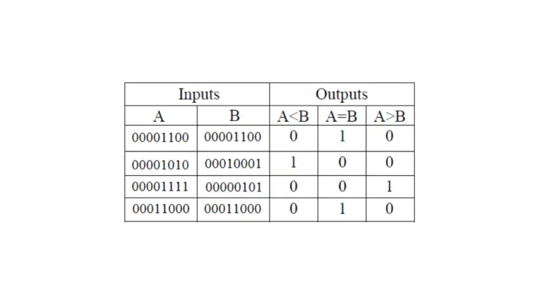 8 Bit Magnitude Comparator Verilog Code Siliconvlsi