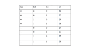 8-to-1 Multiplexer Verilog Code - Siliconvlsi