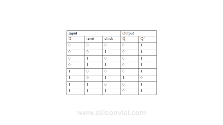 D Flip Flop Verilog Code Siliconvlsi