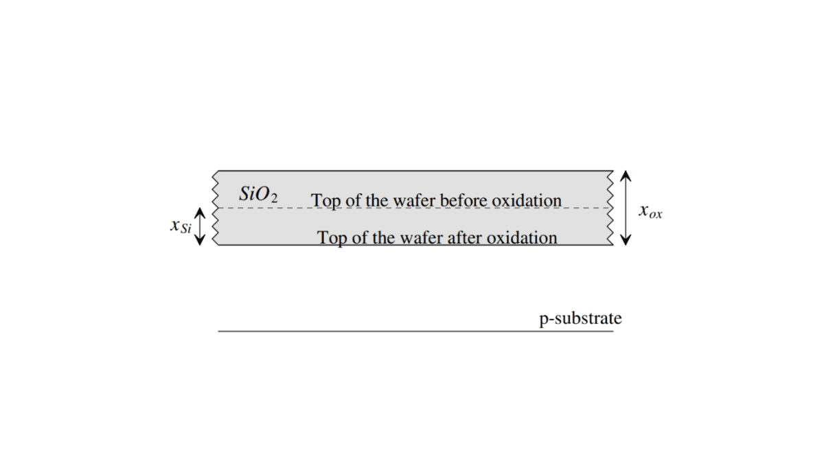 What are the Main Differences between wet and dry oxide growth in CMOS ...