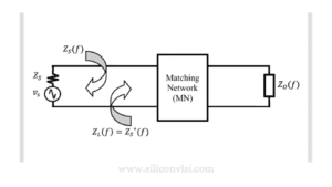 What is Impedance Matching and why is it necessary? – Siliconvlsi