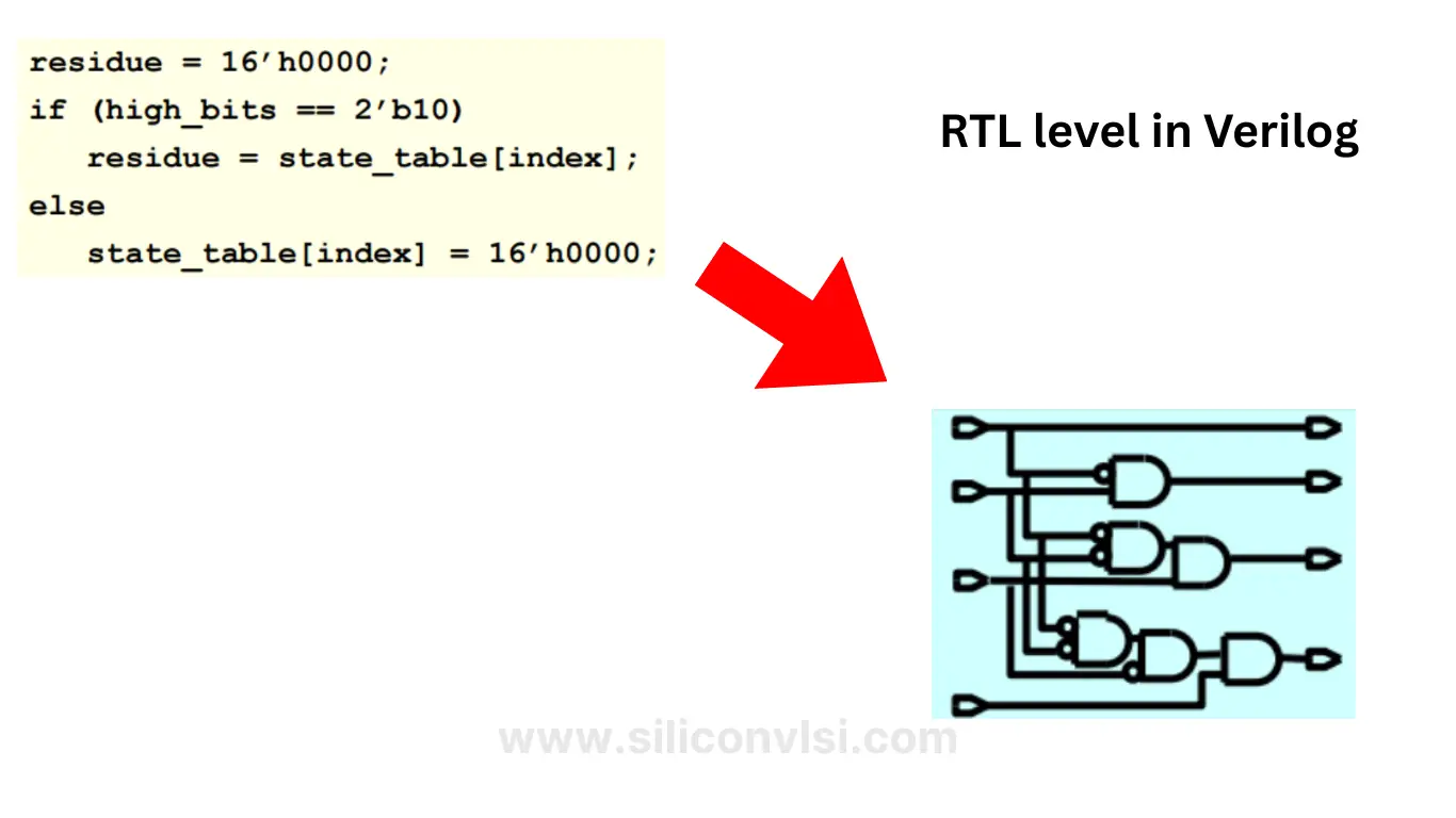 What Is Rtl Level In Verilog Siliconvlsi