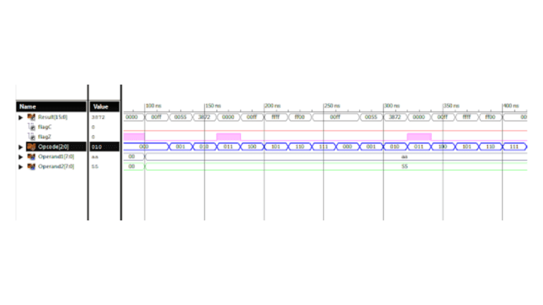 8 Bit Arithmetic And Logic Unit Verilog Code Siliconvlsi