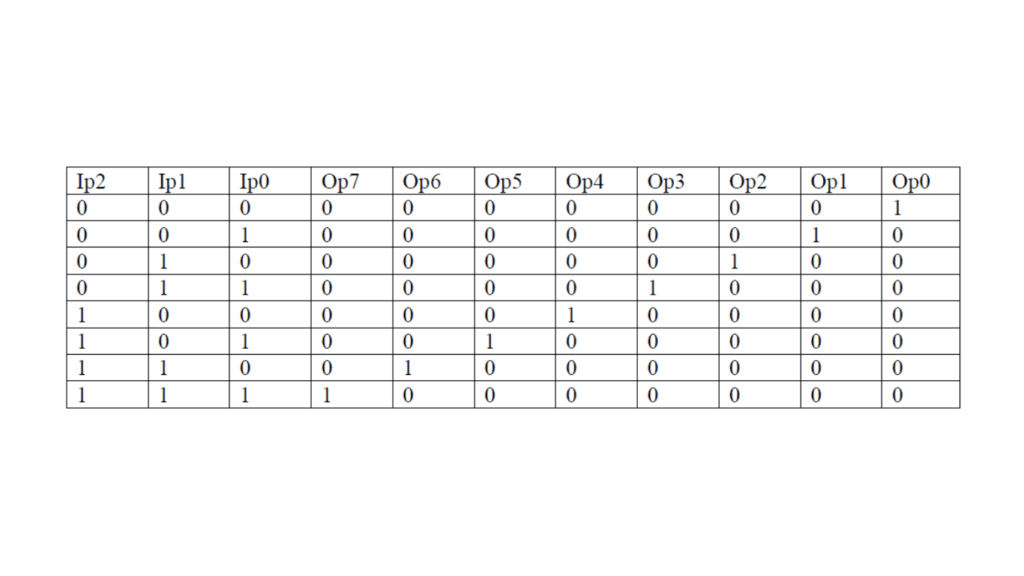Verilog Code for 3-to-8 Decoder - Siliconvlsi