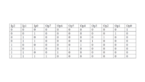 Verilog Code for 3-to-8 Decoder - Siliconvlsi