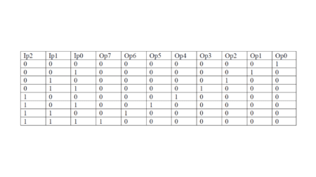 Verilog Code for 3-to-8 Decoder - Siliconvlsi
