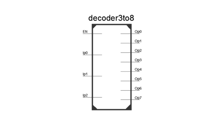 Verilog Code for 3-to-8 Decoder - Siliconvlsi