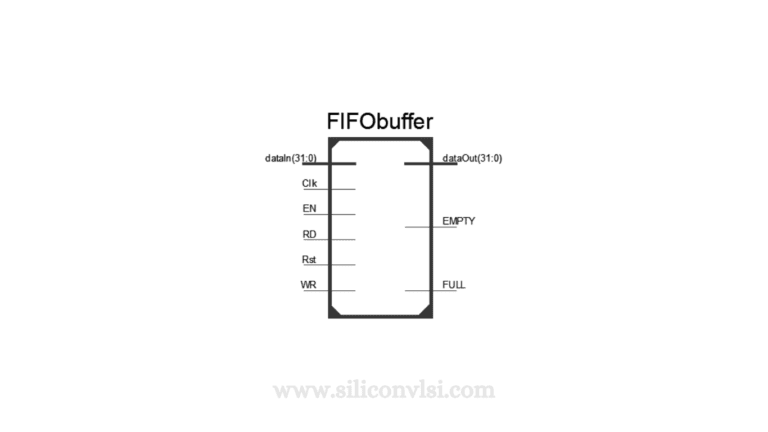 First In First Out Buffer Verilog Code Siliconvlsi