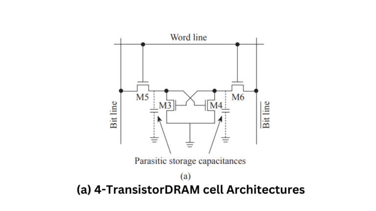 Working of DRAM - Siliconvlsi