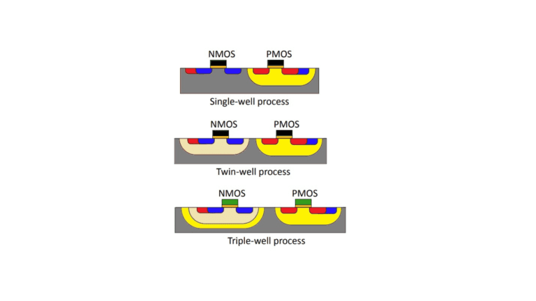 CMOS Process Options - Siliconvlsi